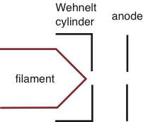 filament